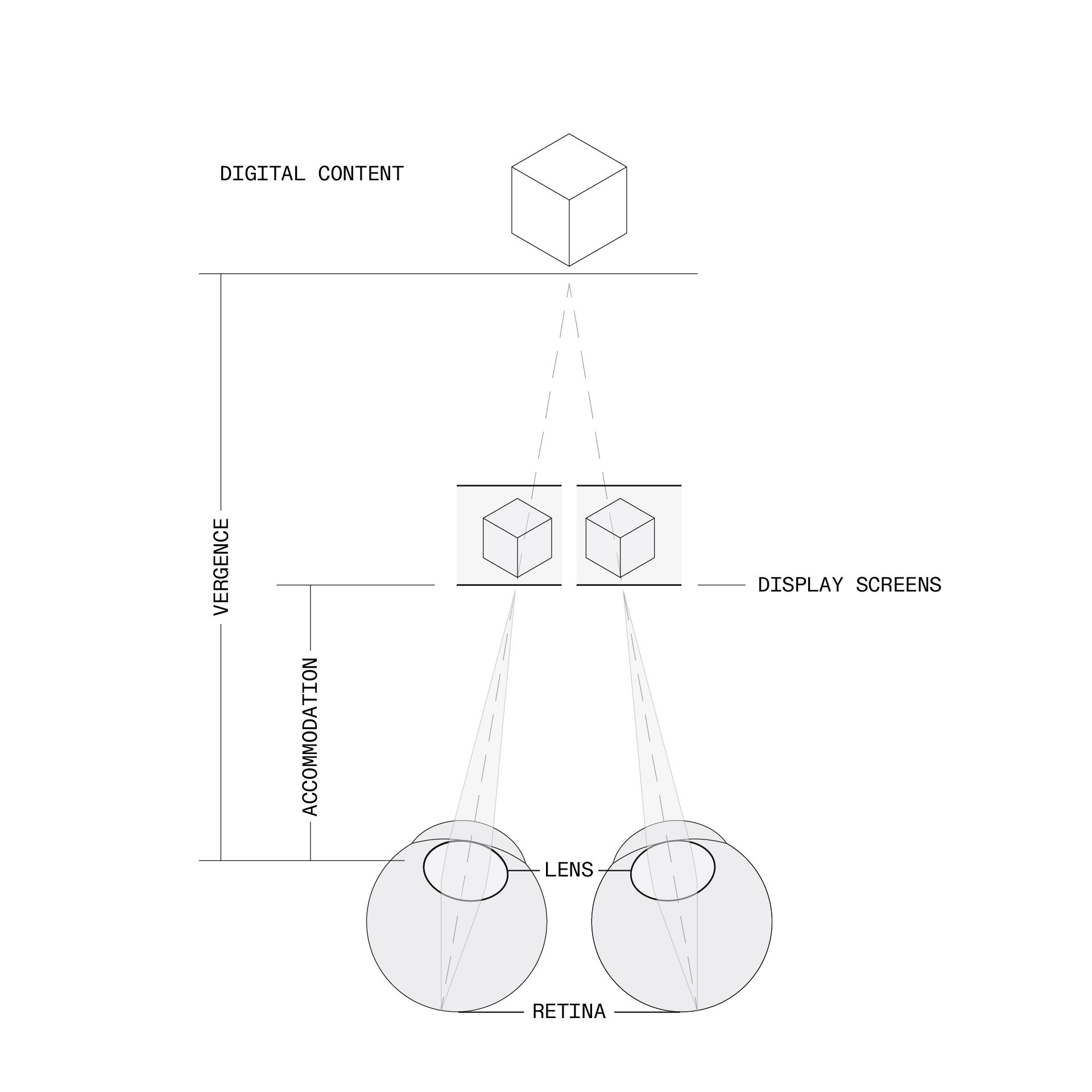 Vergence-Accomodation Conflict | MagicLeap Developer Documentation