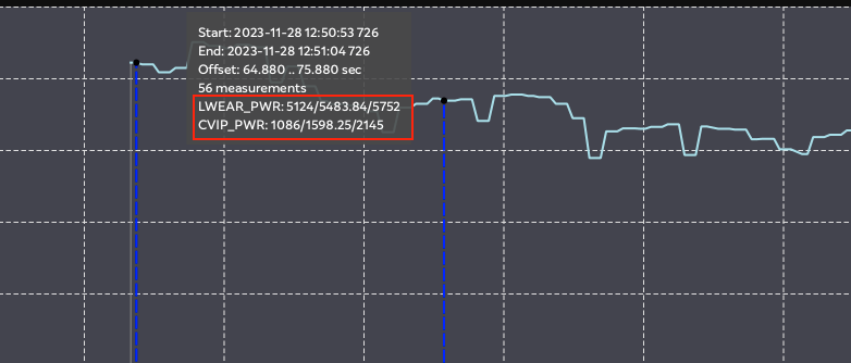 Power Profiler | MagicLeap Developer Documentation