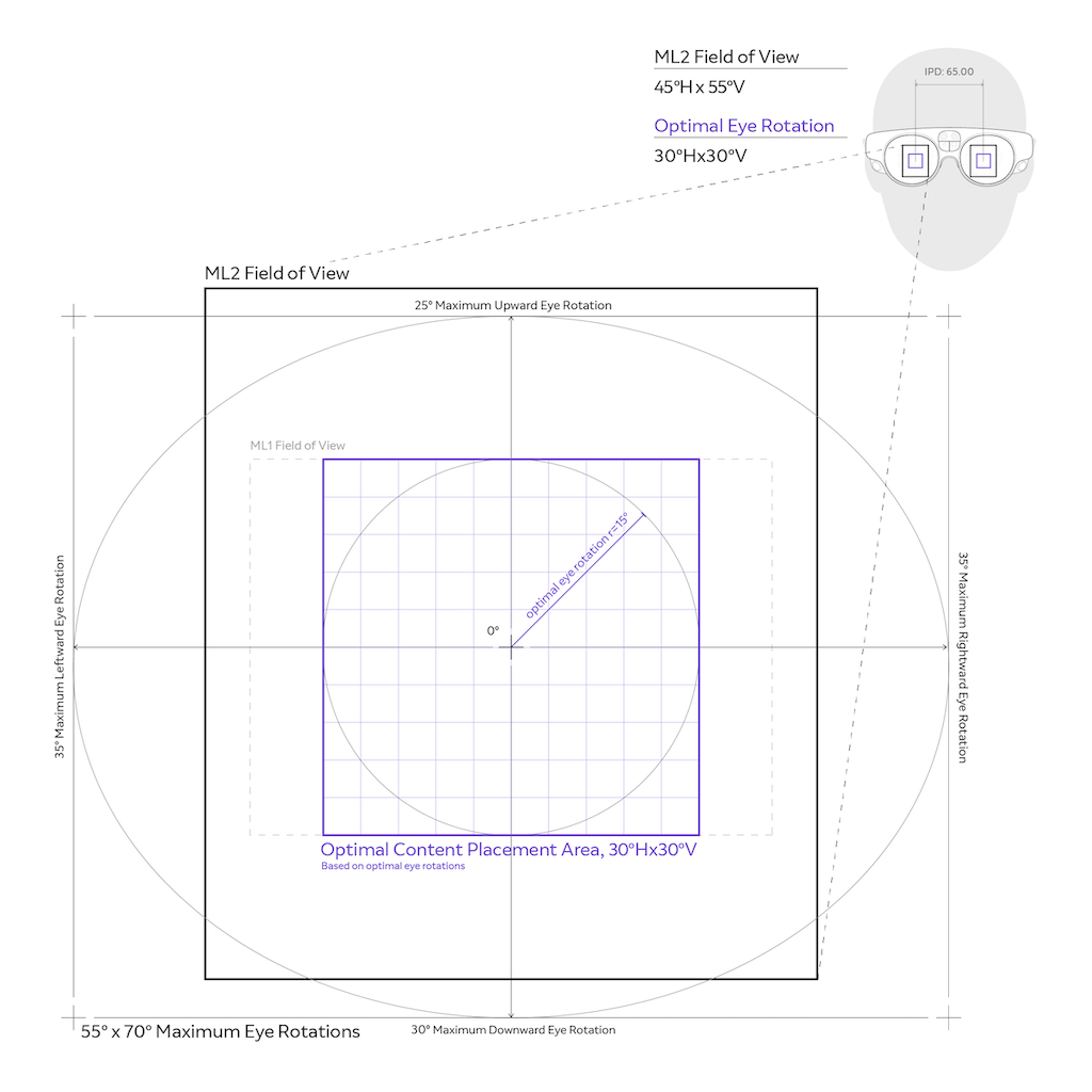 Comfort and Content Placement Guidelines | MagicLeap Developer Documentation