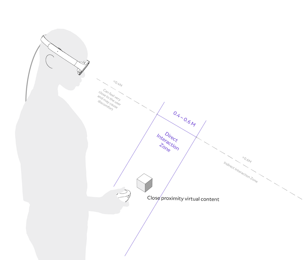 Comfort and Content Placement Guidelines | MagicLeap Developer Documentation