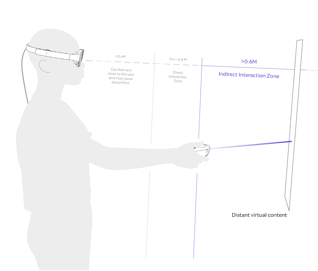 Comfort and Content Placement Guidelines | MagicLeap Developer Documentation