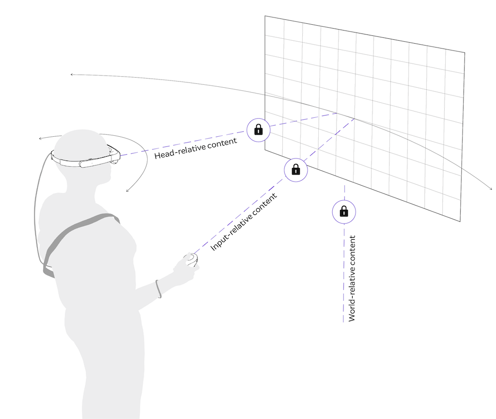 Comfort and Content Placement Guidelines | MagicLeap Developer Documentation