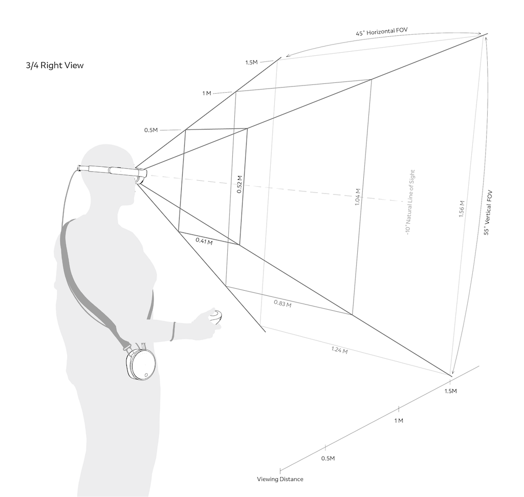 Field of View | MagicLeap Developer Documentation