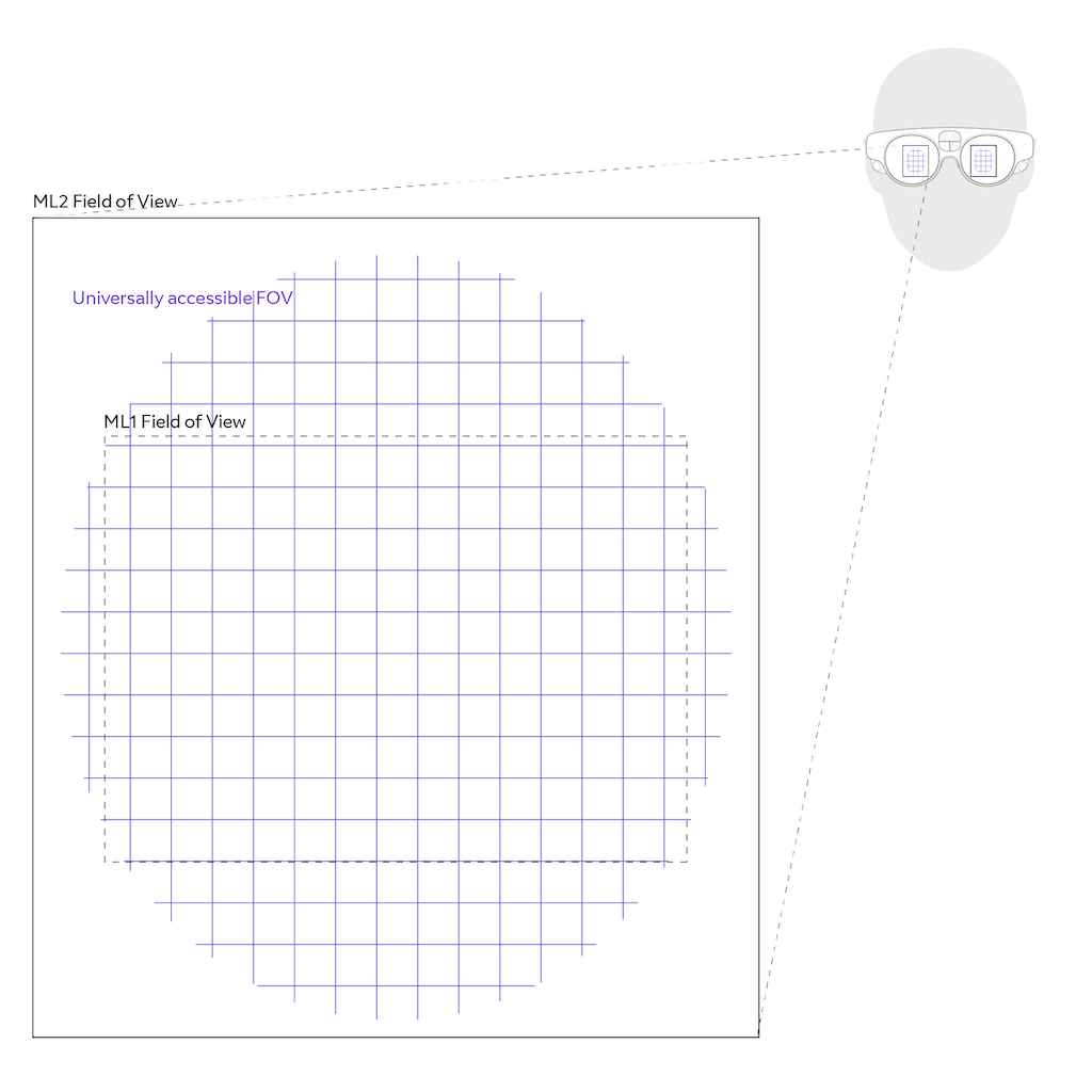 Eye Tracking | MagicLeap Developer Documentation