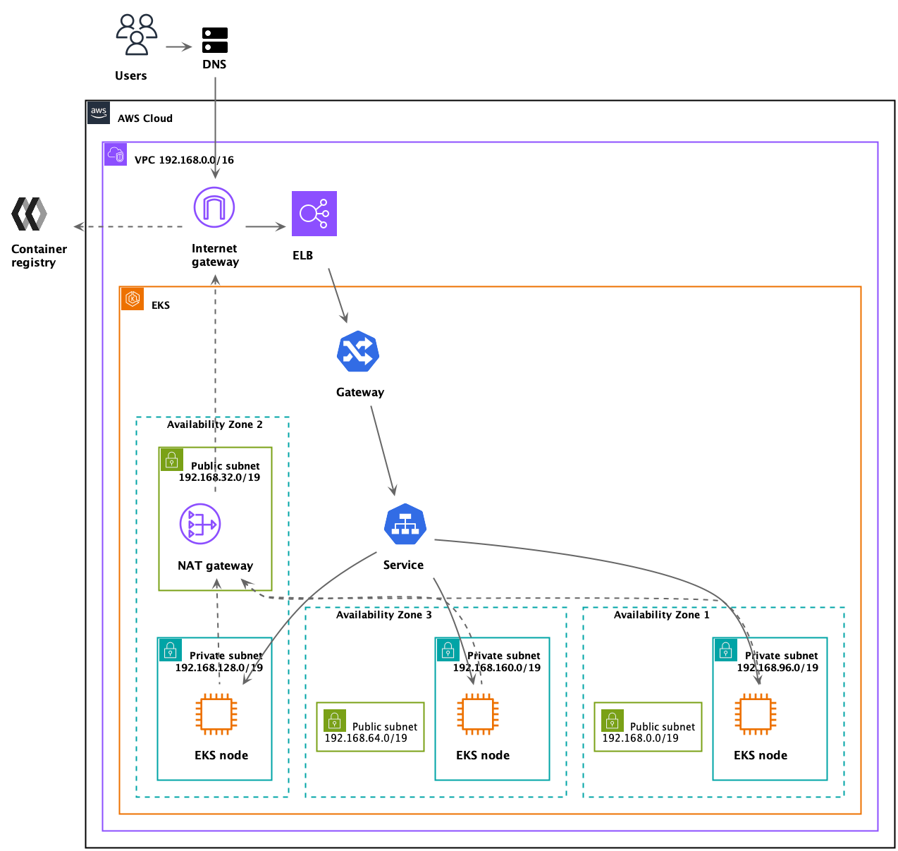 AR Cloud AWS Deployment | MagicLeap Developer Documentation