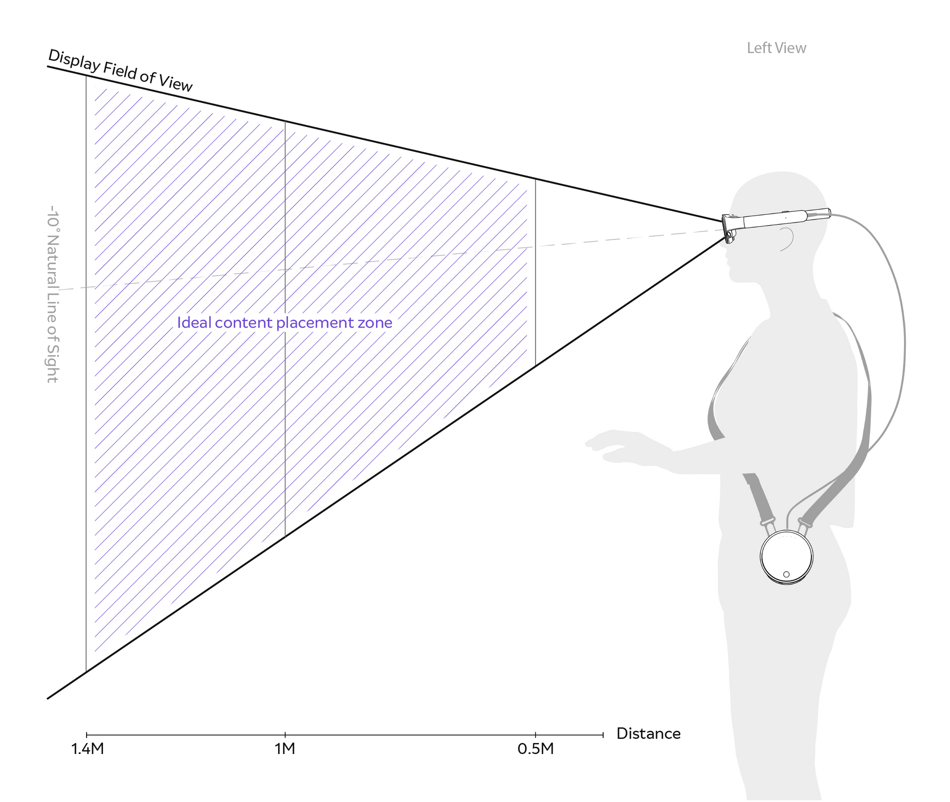 Design Guidelines | MagicLeap Developer Documentation