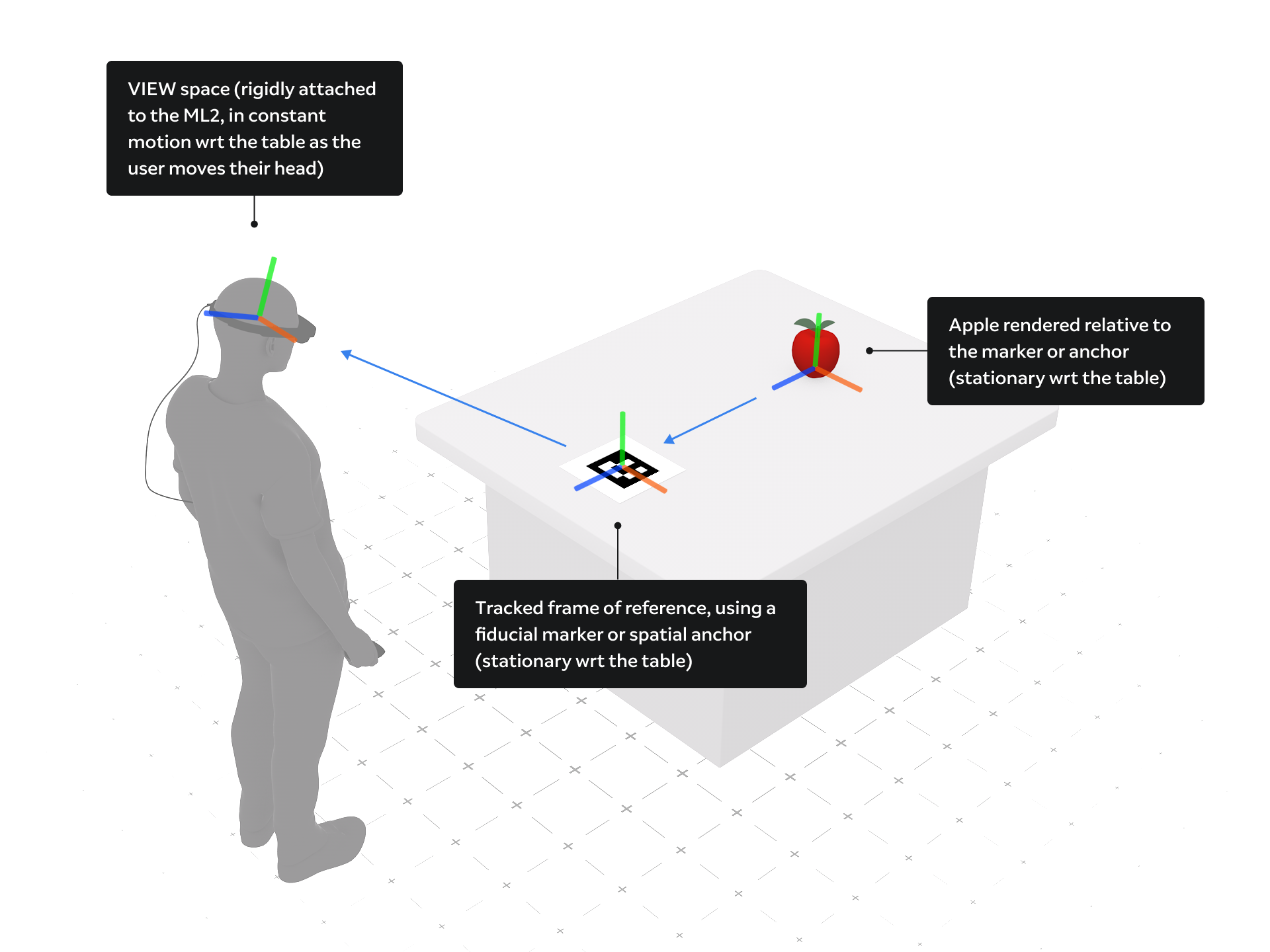 Content Placement Strategies | MagicLeap Developer Documentation
