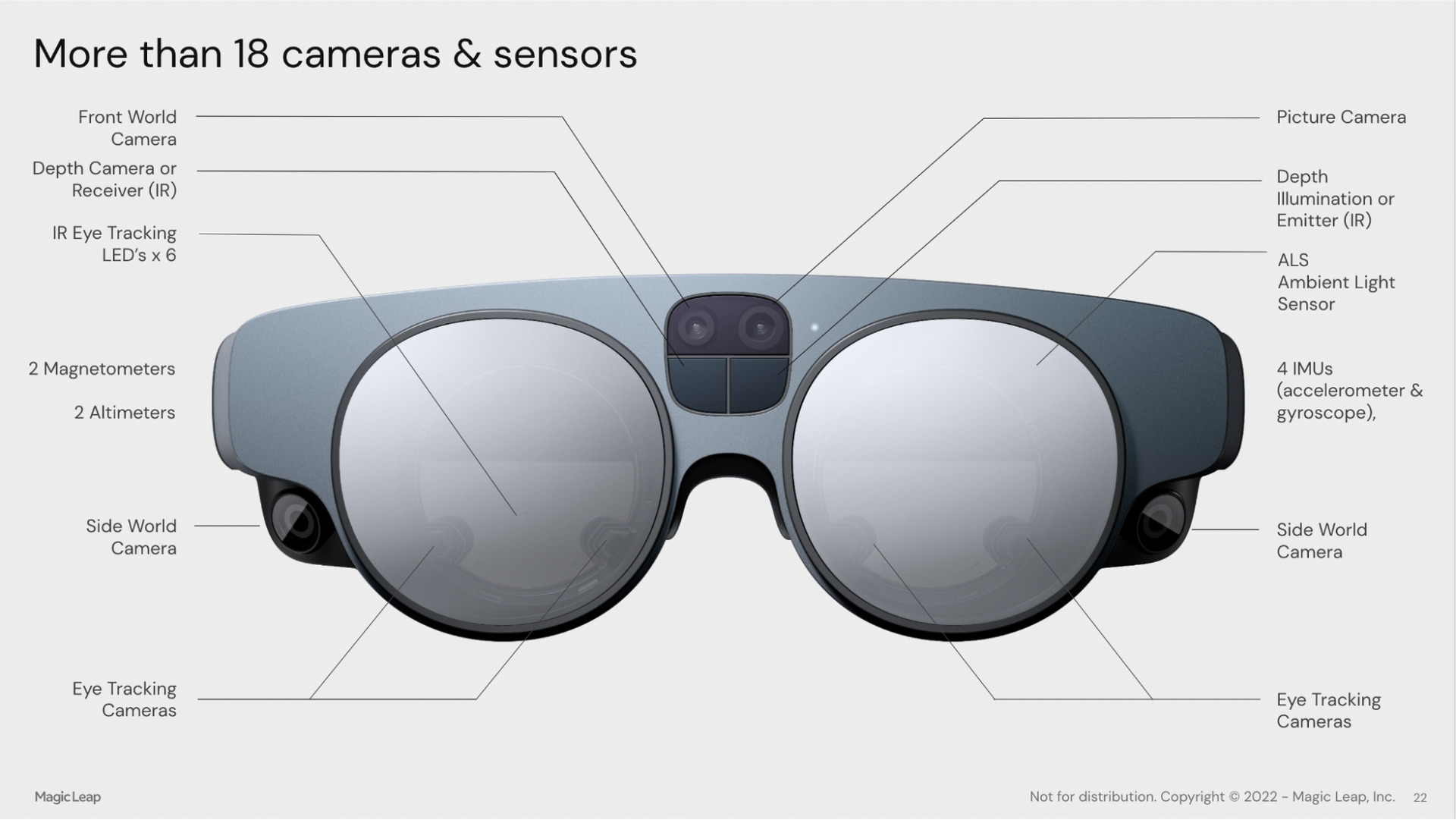 Spatial Mapping & Localization | MagicLeap Developer Documentation